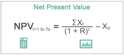Net Present Value vs. Internal Rate of Return - Acquinox